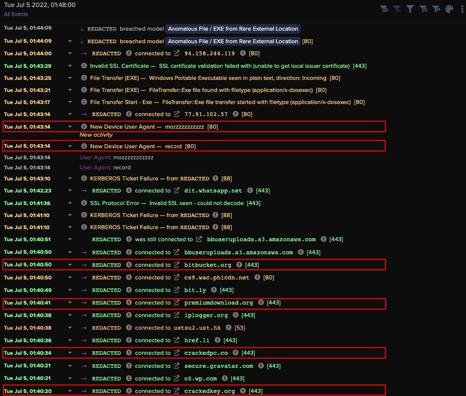 [Part 2] Typical Steps of a Raccoon Stealer v2 Infection | Darktrace Blog
